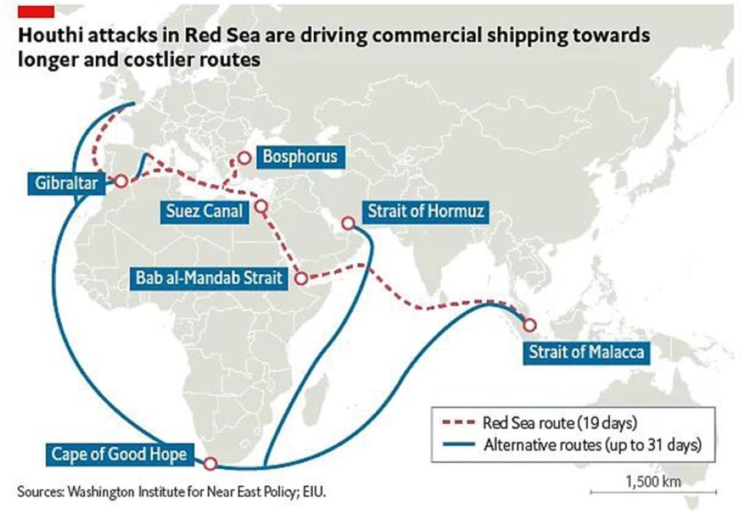 Le parcours des ports africains à la lumière de la crise de la mer ...